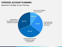 Strategic Account Planning PowerPoint and Google Slides Template - PPT ...