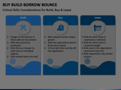 Buy Build Borrow Bounce PowerPoint and Google Slides Template - PPT Slides