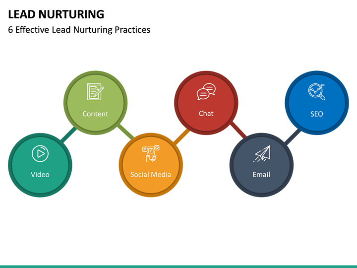 Lead Nurturing PowerPoint Template | SketchBubble