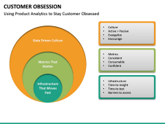 Customer Obsession PowerPoint Template | SketchBubble