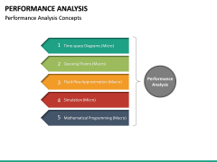 Performance Analysis PowerPoint Template | SketchBubble