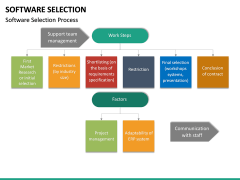 Software Selection PowerPoint Template | SketchBubble
