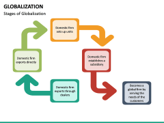 Globalization PowerPoint Template | SketchBubble