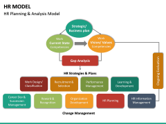 HR Model PowerPoint Template | SketchBubble
