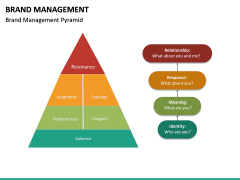 Brand Management PowerPoint Template | SketchBubble