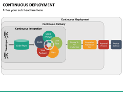 Continuous Deployment PowerPoint Template | SketchBubble