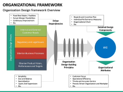 Organizational Framework PowerPoint Template | SketchBubble