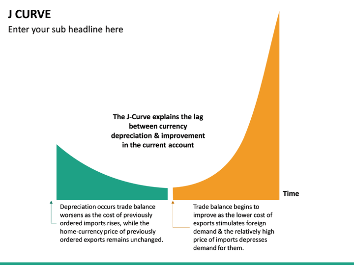 J Curve PowerPoint Template | SketchBubble