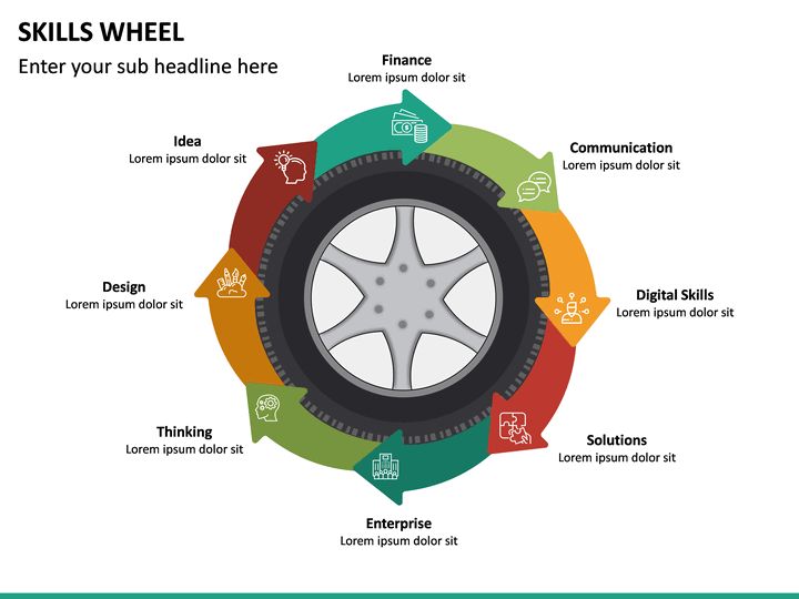 Skills Wheel PowerPoint Template | SketchBubble