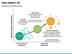 High Impact HR PowerPoint Template | SketchBubble