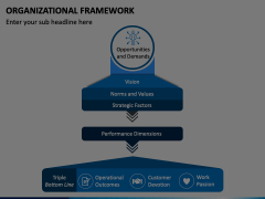Organizational Framework PowerPoint and Google Slides Template - PPT Slides