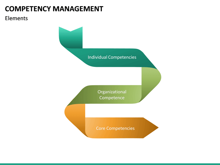 Competency Management PowerPoint Template | SketchBubble