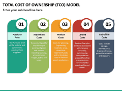 Total Cost of Ownership (TCO) Model PowerPoint Template | SketchBubble