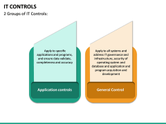 IT Controls PowerPoint Template | SketchBubble