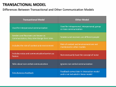 Transactional Model PowerPoint Template | SketchBubble