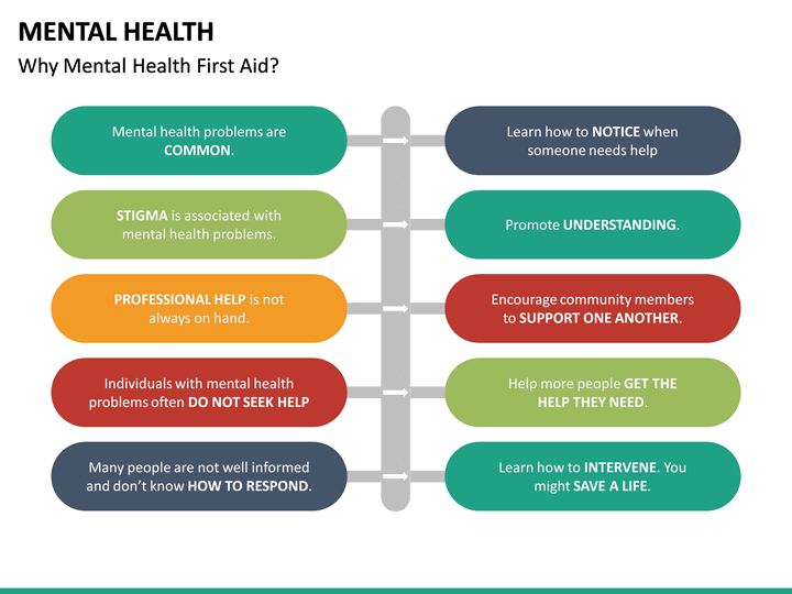 Mental Health PowerPoint Template | SketchBubble