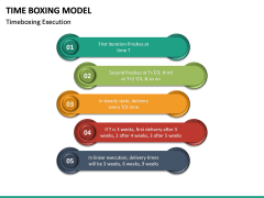 Time Boxing Model PowerPoint Template | SketchBubble