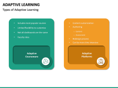 Adaptive Learning PowerPoint Template | SketchBubble