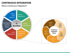Continuous Integration PowerPoint Template | SketchBubble