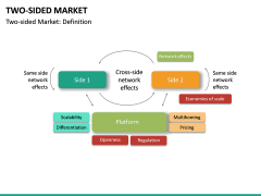 Two-Sided Market PowerPoint Template | SketchBubble