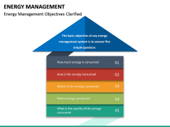 Energy Management PowerPoint Template | SketchBubble