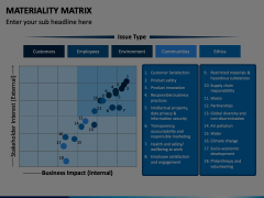 Materiality Matrix PowerPoint and Google Slides Template - PPT Slides