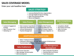 Sales Coverage Model PowerPoint Template | SketchBubble