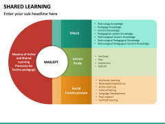 Shared Learning PowerPoint Template | SketchBubble