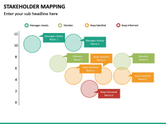 Stakeholder Mapping PowerPoint Template | SketchBubble