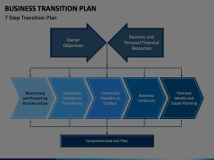Business Transition Plan PowerPoint and Google Slides Template - PPT Slides
