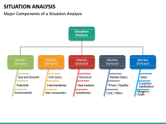 Situation Analysis PowerPoint Template | SketchBubble