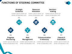 Steering Committee PowerPoint and Google Slides Template - PPT Slides