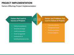 Project Implementation PowerPoint Template | SketchBubble