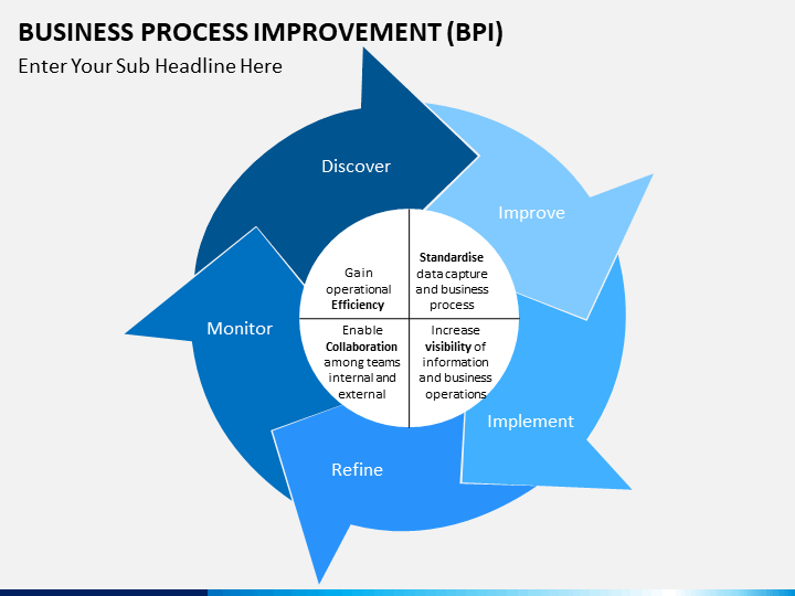 Business Process Improvement PowerPoint Template | SketchBubble