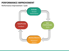 Performance Improvement PowerPoint Template | SketchBubble