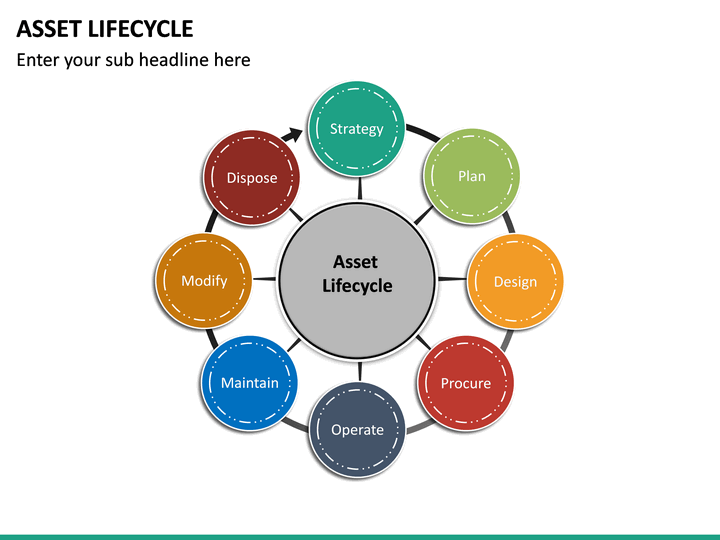 Asset Lifecycle PowerPoint Template | SketchBubble