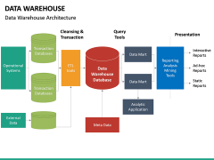 Data Warehouse PowerPoint Template | SketchBubble