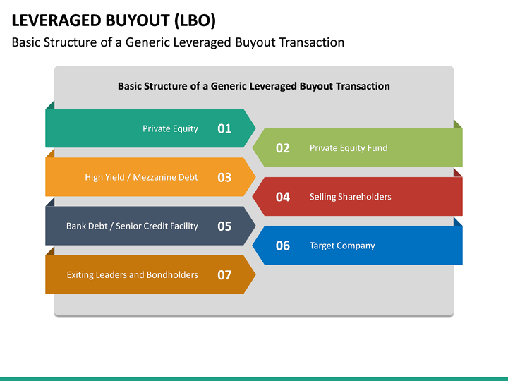Leveraged Buyout PowerPoint Template | SketchBubble