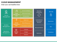 Cloud Management PowerPoint Template | SketchBubble