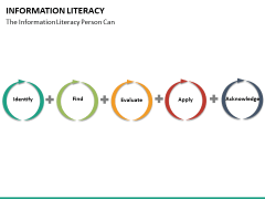 Information Literacy PowerPoint Template | SketchBubble