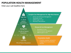 Population Health Management PowerPoint Template | SketchBubble