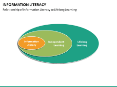 Information Literacy PowerPoint Template | SketchBubble