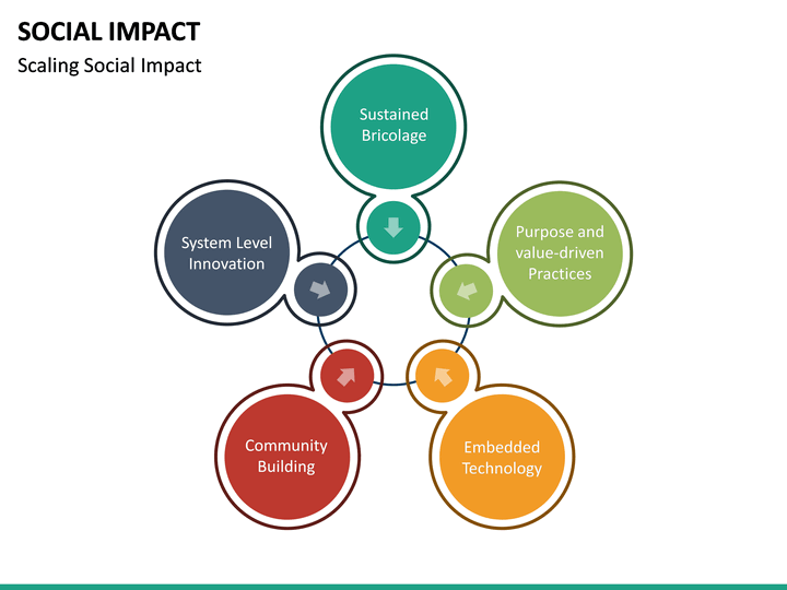 Social Impact PowerPoint Template | SketchBubble