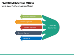 Platform Business Model PowerPoint Template | SketchBubble