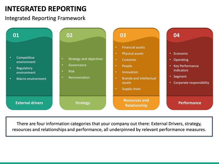 Integrated Reporting PowerPoint Template | SketchBubble