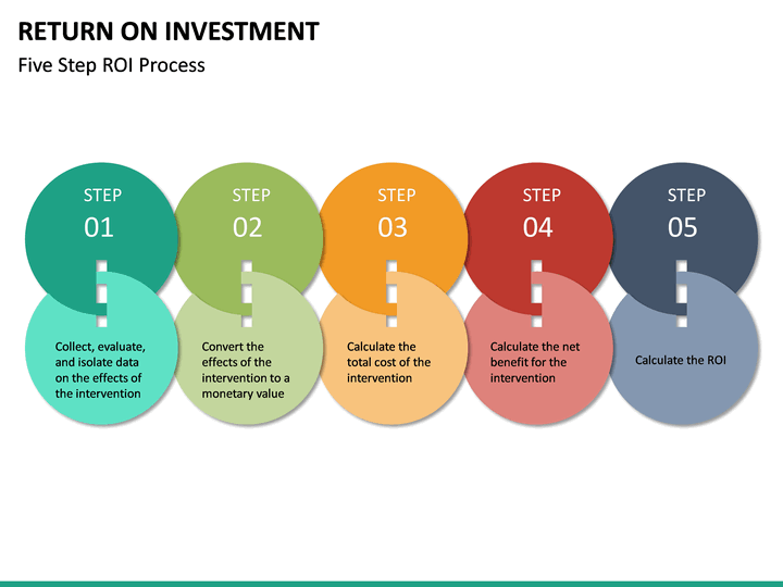 Return on Investment (ROI) PowerPoint Template | SketchBubble