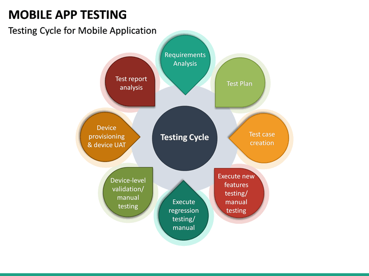 Mobile App Testing PowerPoint Template | SketchBubble