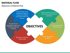 Material Flow PowerPoint Template | SketchBubble