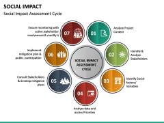 Social Impact PowerPoint Template | SketchBubble