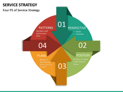 Service Strategy PowerPoint Template | SketchBubble